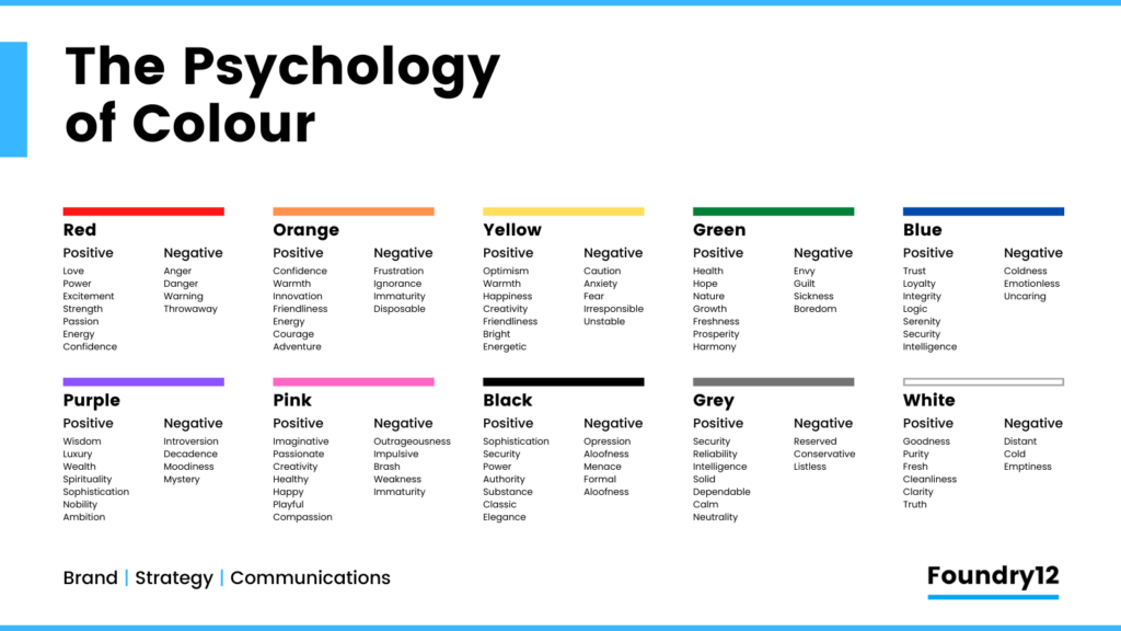 The psychology of colour in branding | Foundry12